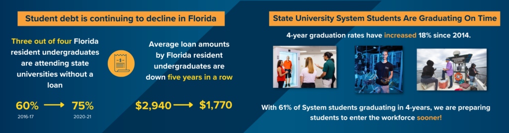 MyFloridaFuture - State University System of Florida