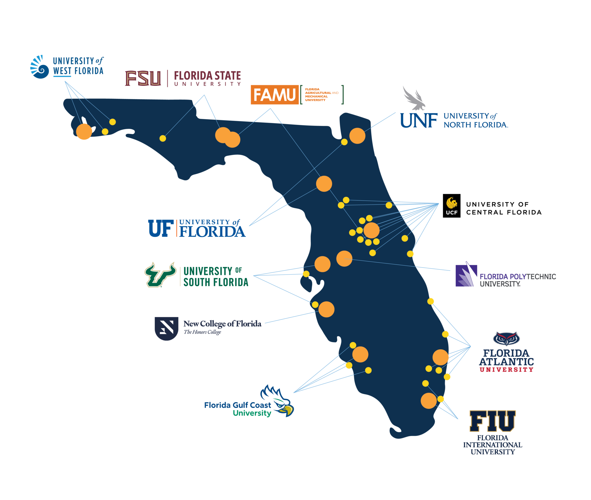 About Us - State University System of Florida
